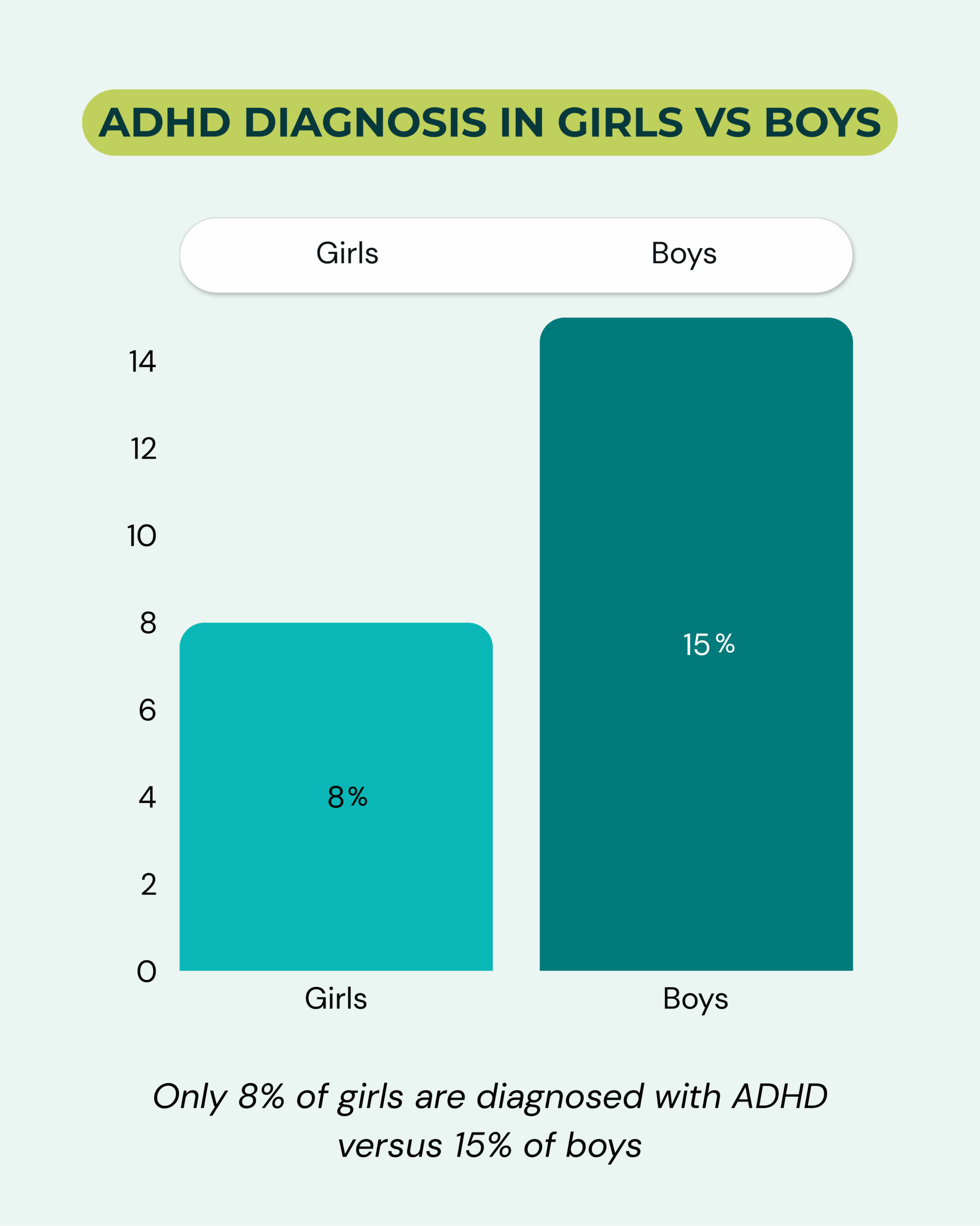 The ADHD Diagnosis Gap in Children | News | Morrison Child & Family ...